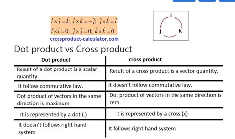 Definition Of The Best Cross Product Calculator In Usa