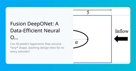 Fusion Deeponet A Data Efficient Neural Operator For Geometry Dependent Hypersonic Flows On