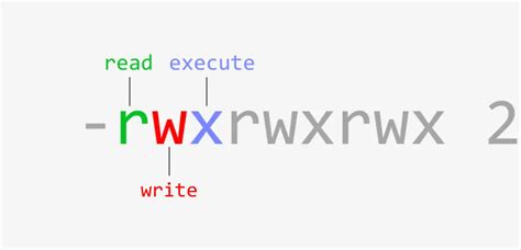 리눅스 권한 퍼미션 Chmod Chown Rwxrwxrwx Insidebox