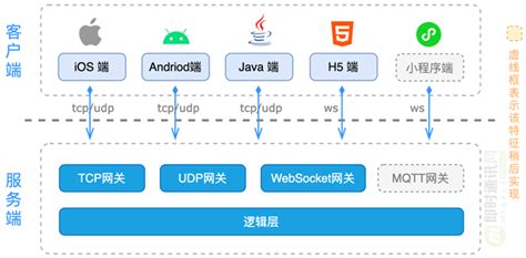 Websocket 开源轻量级 Im 框架 Mobileimsdk V612 发布！个人文章 Segmentfault 思否