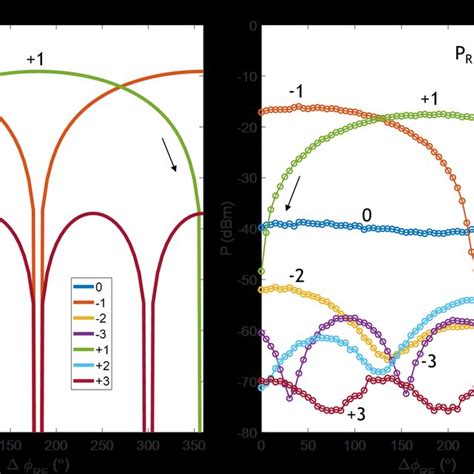 Rf Phase Modulator At Darrell Coria Blog