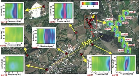 Comparison Of A Fault Transversal Ground Displacements And B Ground Download Scientific