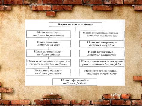 Иски в Римском праве презентация онлайн