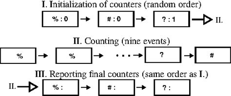 Figure 1 From Schematic Processing In Working Memory Tasks Relies On Learning And Long Term