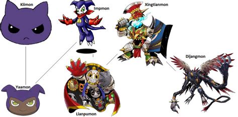 Digimon Evolution Impmon Mask By Kentzamin On Deviantart