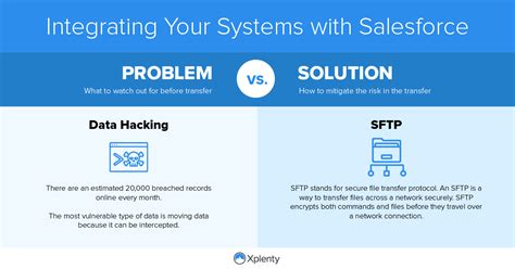 sftp to salesforce a guide to a secure integration