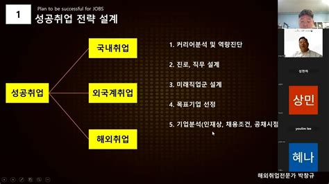 글로벌 취업 토크 콘서트 외국계 기업 취업 전략 강의 Youtube