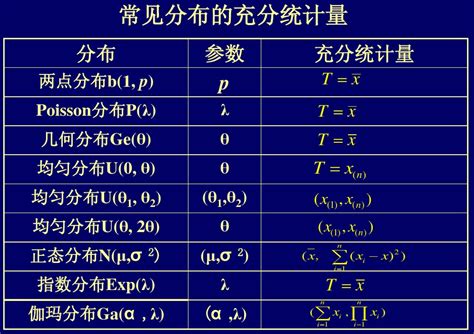 指数分布簇 知乎