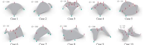 Figure 9 From Adaptive Isogeometric Topology Optimization Of Shell