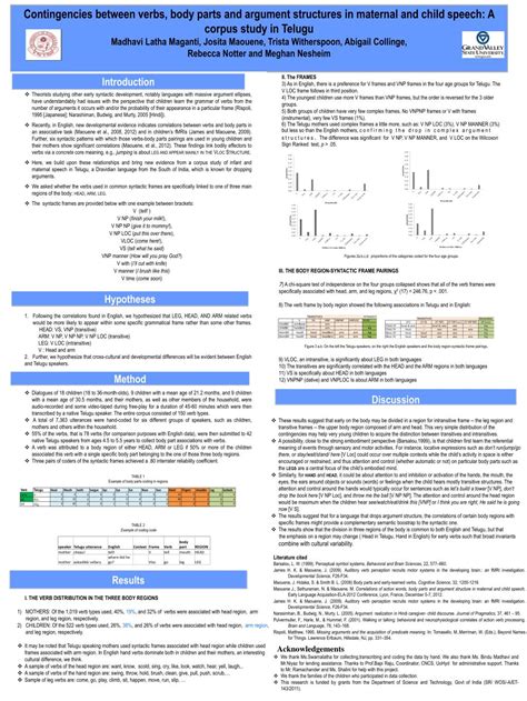 Ppt Iii The Body Region Syntactic Frame Pairings Powerpoint