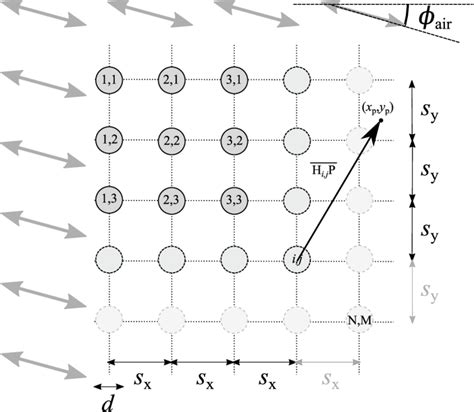Illustration Of The Geometry And Definitions Used For The Analysis Of Download Scientific