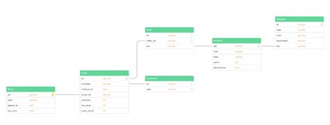 how to configure a local dbt core environment interworks