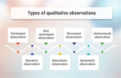 Qualitative Observation Images