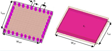 Figure 1 From Design Of Dual Mode Substrate Integrated Waveguide Band Pass Filters Semantic