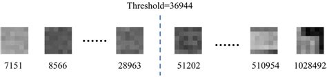 Example patches and the threshold on the Stable image with σ Download Scientific Diagram
