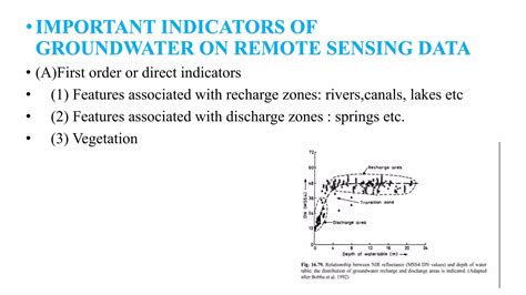 Remote Sensing In Groundwaterpptx