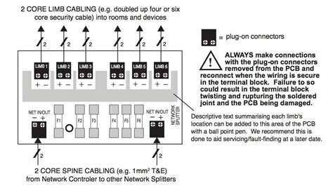 QT603 Quantec Network Splitter