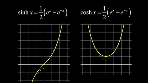Sinhx Inverse Hyperbolic Functions Logarithmic Forms By