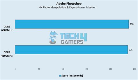 Building A Budget Gaming PC Here S Why DDR4 Is Your Friend Tech4Gamers