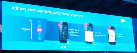 What Is Salesforce1 Mobile Mobile Everywhere Df13