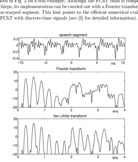 Fourier Versus Fan Chirp Transform Download Scientific Diagram