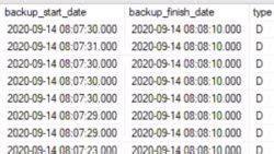 SQL Server Suddenly Frozen You Might Be Snapshotting Too Many Databases Brent Ozar Unlimited