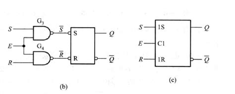 Ic基础知识10 锁存器和触发器维持阻塞d触发器功能表 Csdn博客 Ic基础知识10 锁存器和触发器维持阻塞d触发器功能表 Csdn博客