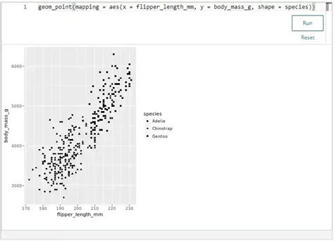 Course 7 Data Analysis With R Programming Quiz Answers Earn A Cert