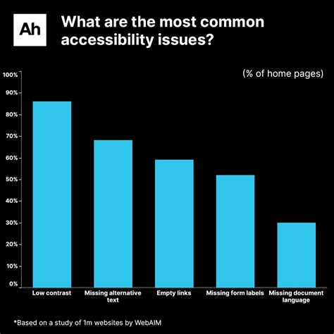 All Human On Linkedin Digitalaccessibility Accessibletechnology
