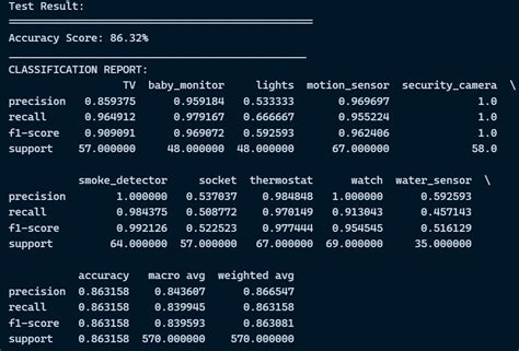 Iot Device Type Classification Using Machine Learning