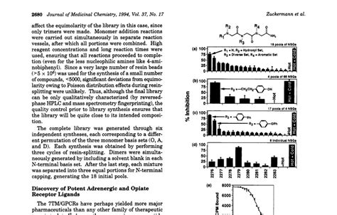 Identification Of High Affinity Ligands High Affinity Download Scientific Diagram