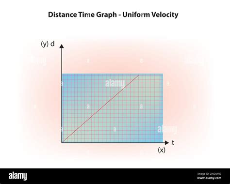 Distance Time Graph In Uniform Velocity Stock Vector Image And Art Alamy