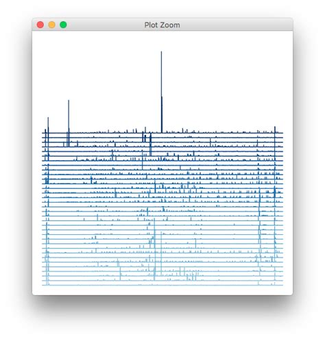 R How To Plot A Figure With Specific Distance Between Each Line Stack Overflow