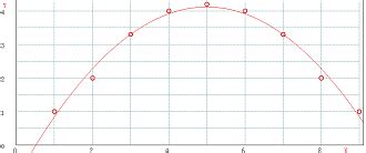 几种曲线拟合模型函数简单介绍 工作那些事 村美小站 几种曲线拟合模型函数简单介绍 工作那些事 村美小站