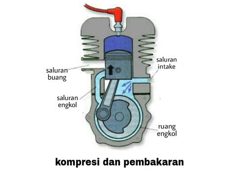 Cara Kerja Mesin Pada Mobil Beserta Video Ilustrasi AutoExpose