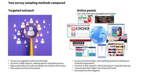 Survey Sampling Comparing Targeted Outreach And Online Panels