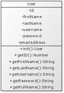 Object Oriented Programming In ColdFusion