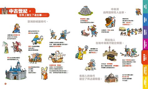 孩子的世界歷史大地圖精裝二版：從史前時代到21世紀，人類的大冒險與大發現【書後附動動腦qanda】讀書共和國網路書店