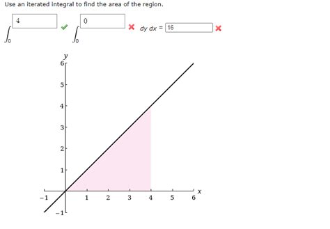 Solved Use An Iterated Integral To Find The Area Of The