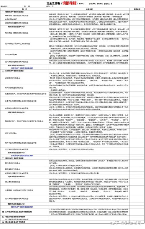 2024执行新收入准则的财务报表格式与编制说明 知乎