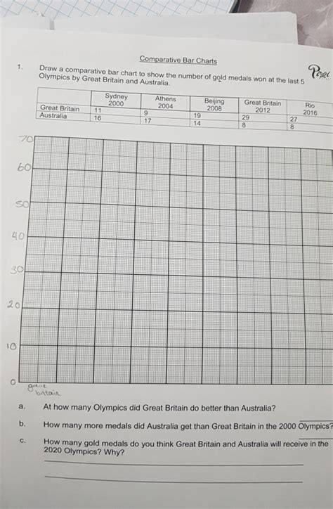 Solved Comparative Bar Charts 1 Draw A Comparative Bar Chart To Show The Number Of Gold M