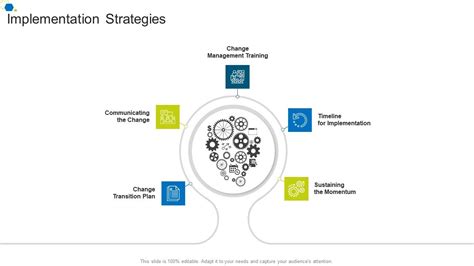 Implementation Strategies Corporate Transformation Strategic Outline