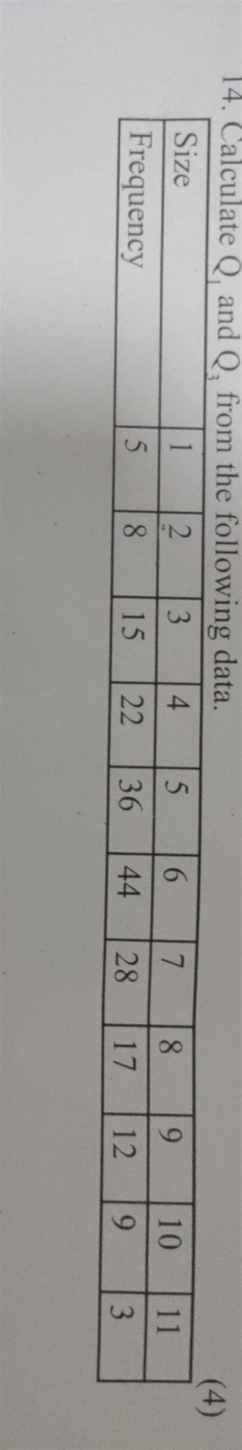Calculate Q And Q From The Following Data Begin Tabular L