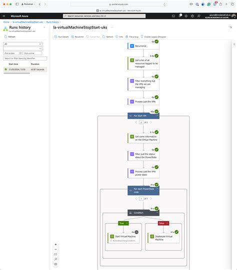 Saving Money With Azure Logic Apps