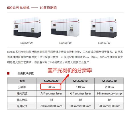 先进的duv光刻机，asml也不卖给中国了，我们还能制造几纳米芯片 Ofweek电子工程网
