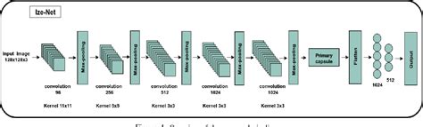 Unsupervised Learning Of Eye Gaze Representation From The Web