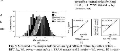 figure 5 from large scale read write margin measurement in 45nm cmos sram arrays semantic scholar