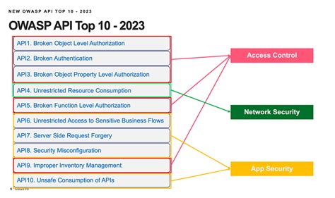 Azure Monitor Design Patterns Introduction By Tiago Dias Generoso Dev Genius