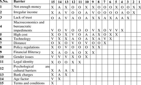 structural self interaction matrix ssim download scientific diagram