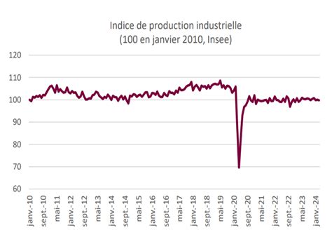 PARIS Asterès analyse l évolution de l attractivité de la France